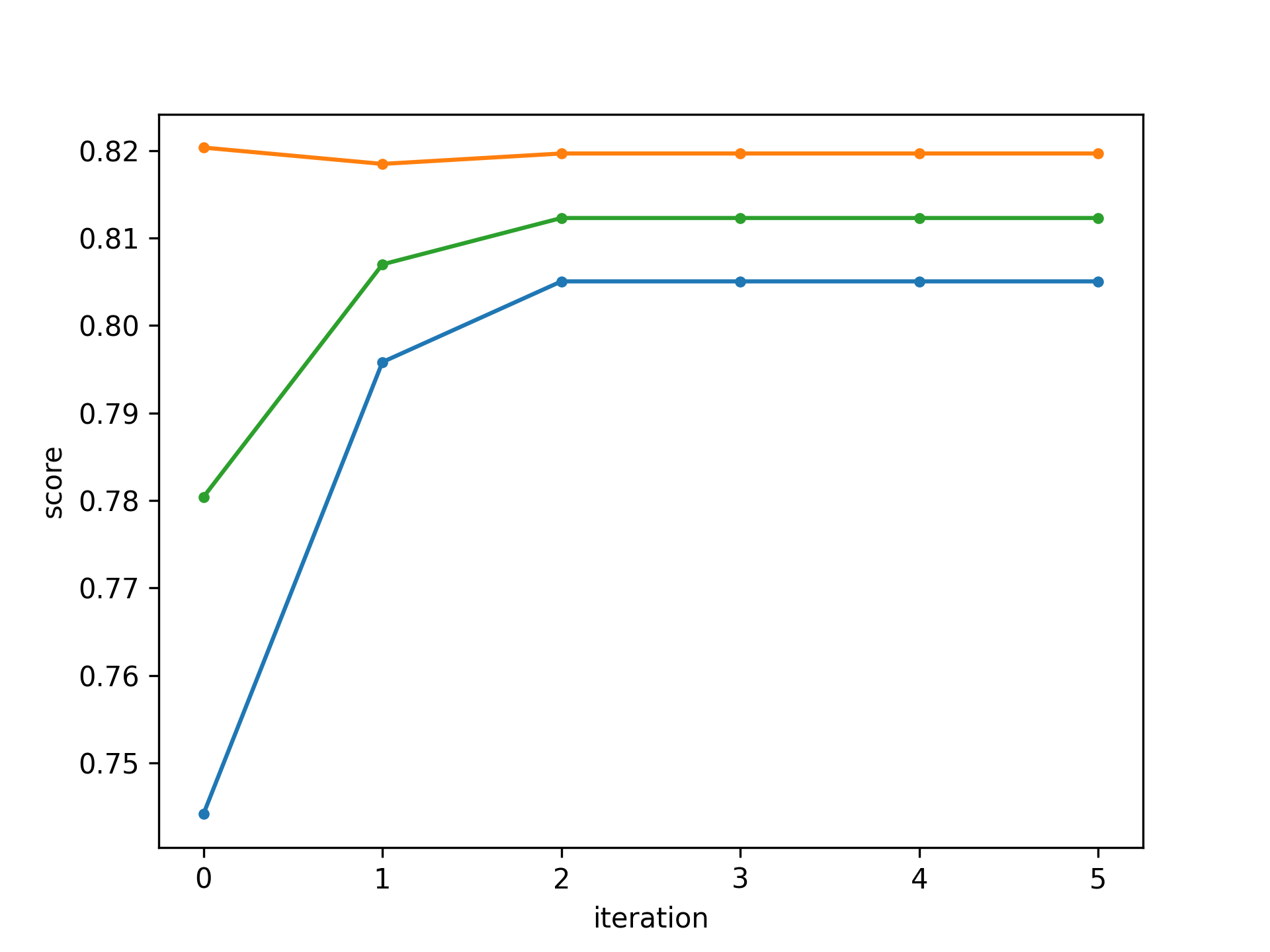 Machine Learning and Real World data | Machine_Learning-Real_World_Data